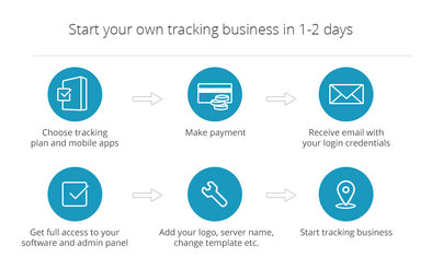 GPS fleet tracking and management software | GPSWOX
